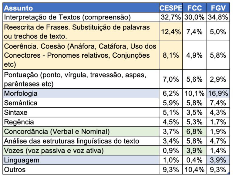 Como Estudar Português Para Concursos Veja Dicas Concretas De Estudo