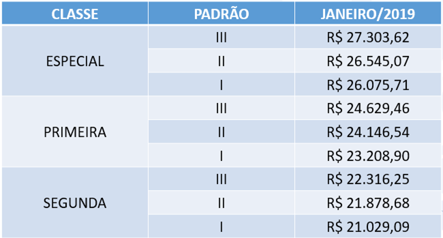 Auditor Fiscal Do Trabalho X Receita Federal Conheça As Semelhanças E