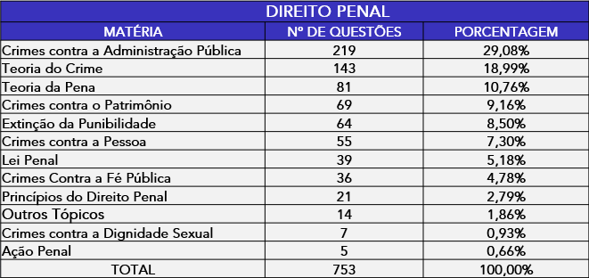 Concurso Público 29 Editais Publicados De 107 A 147 Veja