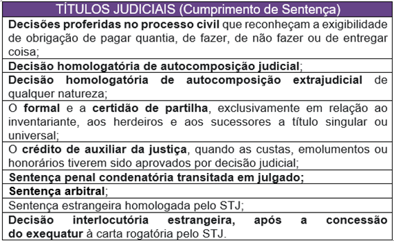 Cumprimento De Sentença E Processo De Execução No Processo Civil