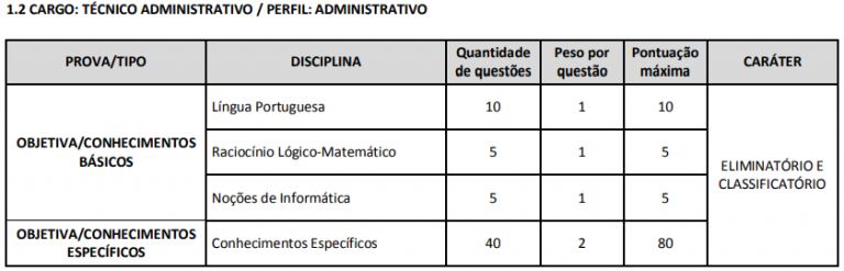 Concurso Bbts Banco Do Brasil Resultado Homologado