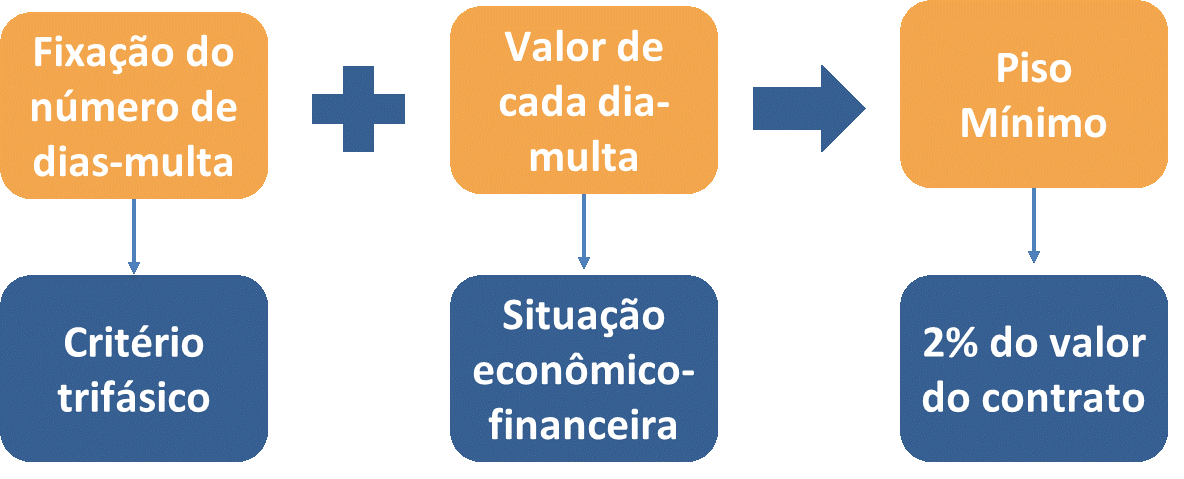 Dos Novos Crimes Em Licitações E Contratos Administrativos Lei 14133