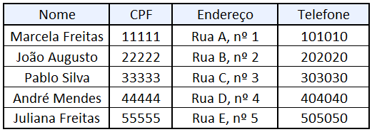 Entenda O Que São Dados Estruturados E Não Estruturados Em Ti