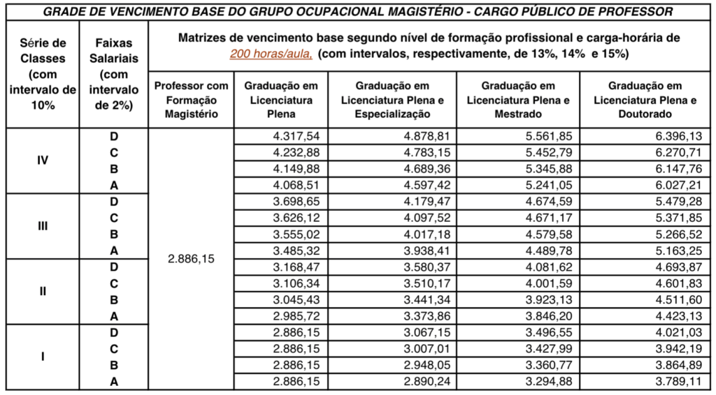 Apostila Impressa Concurso See Pe Secretaria De Educação Do Estado De