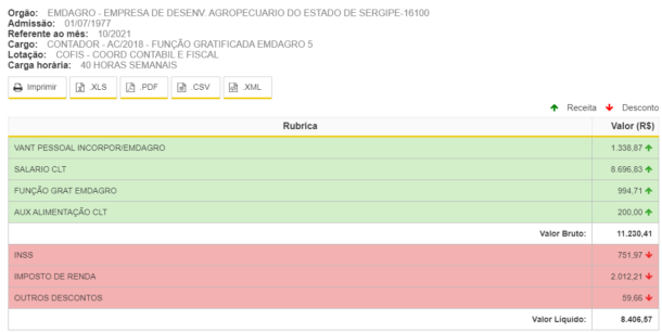 Concurso Sead Se Autorizado Edital Vai Ofertar 55 Vagas