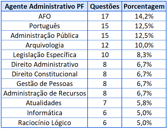 Aproveite As Disciplinas Do Tjsp Para A Prova De Agente Administrativo Pf