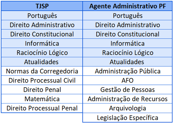 Aproveite As Disciplinas Do Tjsp Para A Prova De Agente Administrativo Pf