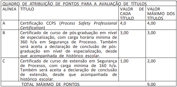 Como Foi O último Concurso Petrobras Saiba Sobre O Edital