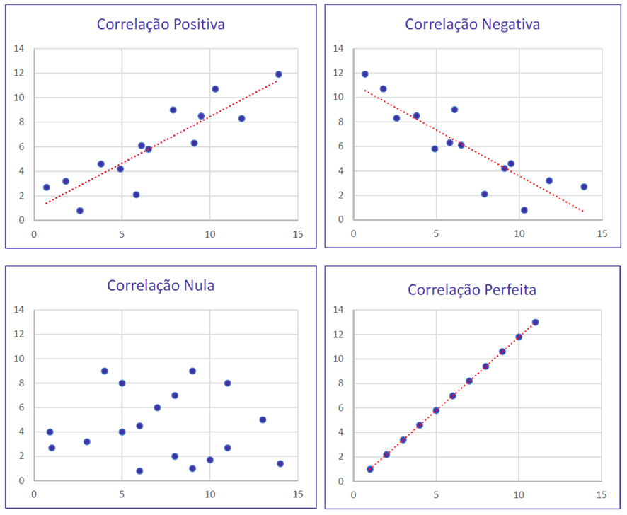 Resumo Sobre Correlação Linear E Regressão Para Iss Bh Estatística