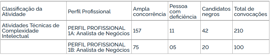 Edital Pss Ministério Da Economia Publicado 300 Vagas