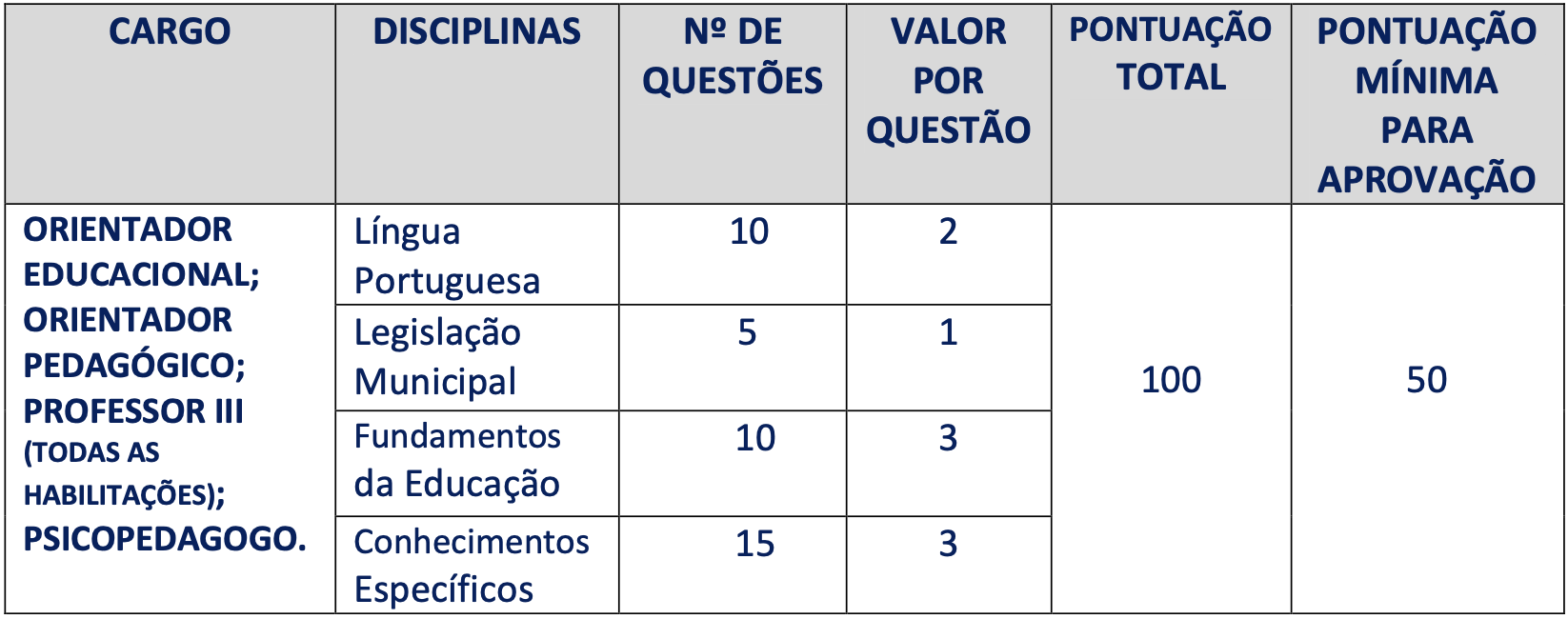 Concurso Sme De Nilópolis Rj Inscrições Prorrogadas Veja