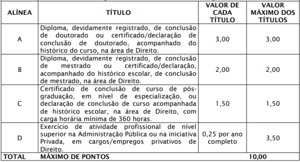 Concurso Sead Se 54 Vagas Para Contador Banca Já Definida