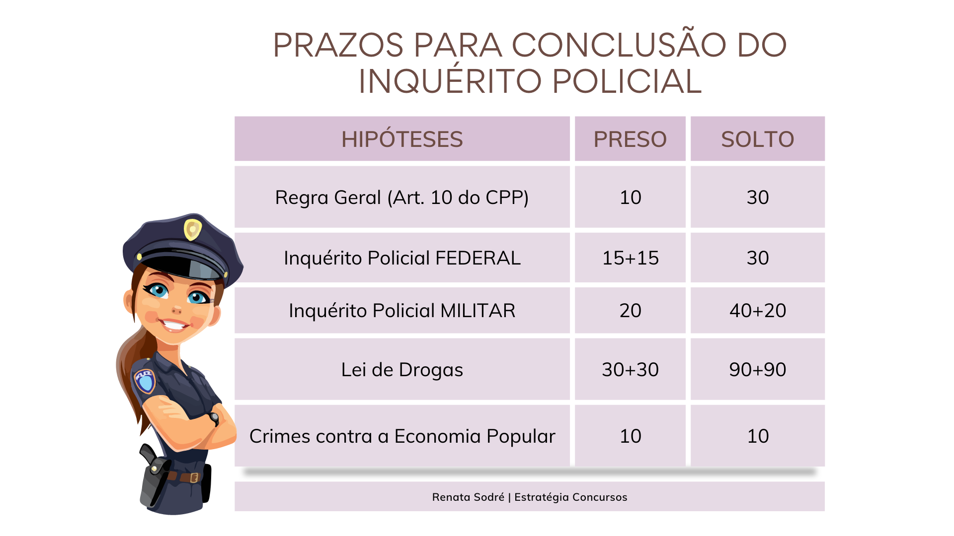 Prazos Do Inquérito Policial 2022 Ensino