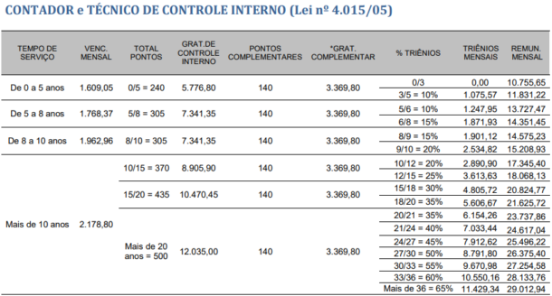 Concurso Cgm Rj Fgv é A Banca Vagas Para Nível Superior