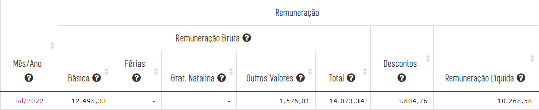 Concurso Sefaz Mg Conheça O Salário Do Auditor Fiscal