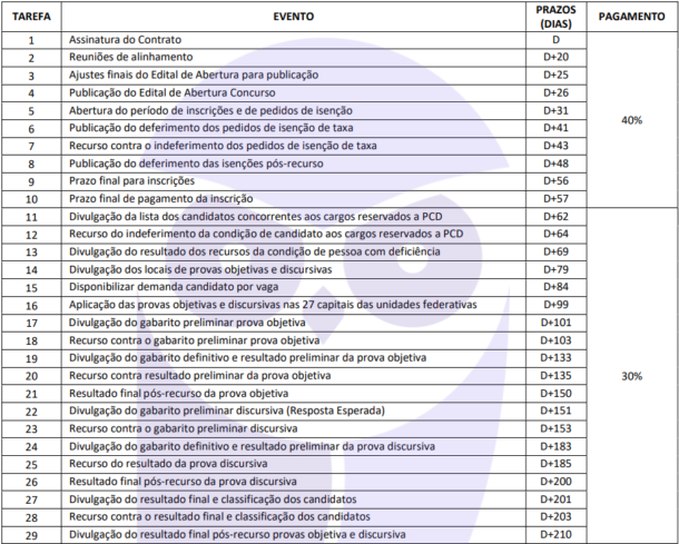 Concurso Receita Federal Confira O Cronograma Previsto