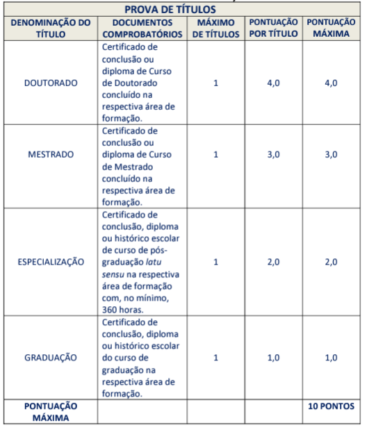 Concurso São João De Meriti Serão Mais De Mil Convocados