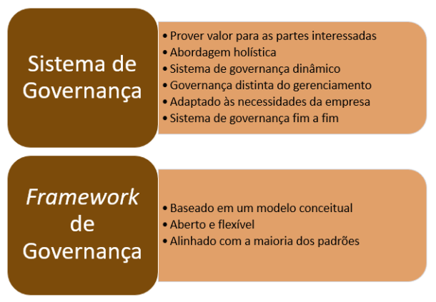 Cobit 2019 Governança De Ti Na Veia