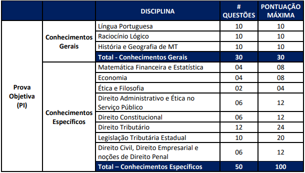 Concurso Sefaz Mt Conteúdo Programático é Retificado