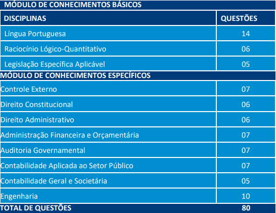 Concurso Tce Ba Veja Os Conteúdos Exigidos Na Prova Objetiva