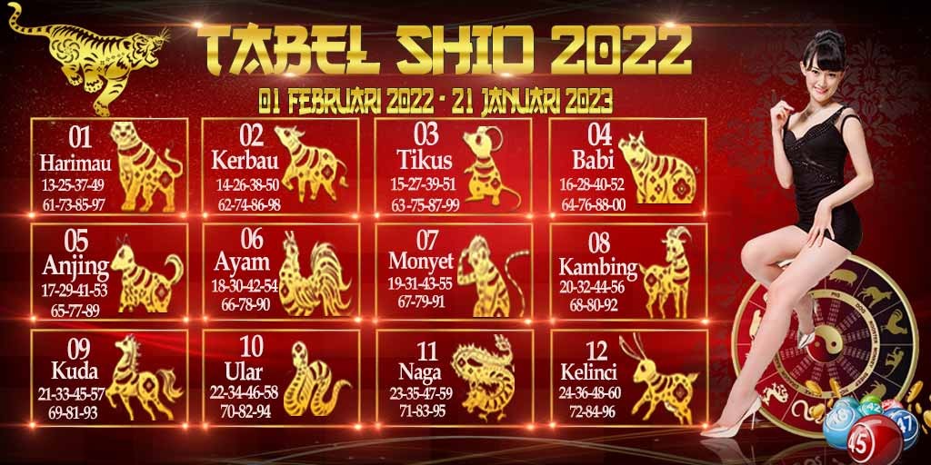 Tabel Shio Tahun 2022 Ahabet