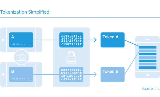 Payment Tokenization Explained