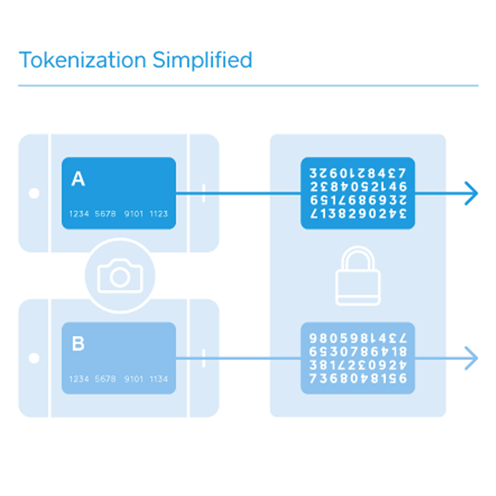 Payment Tokenization Explained