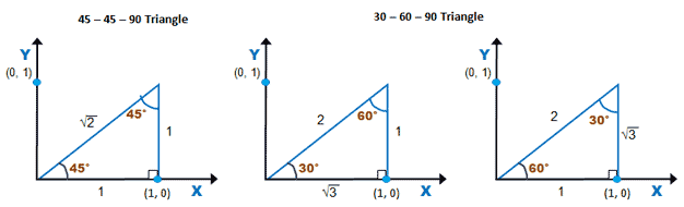 Unit Circle Wyzant Resources