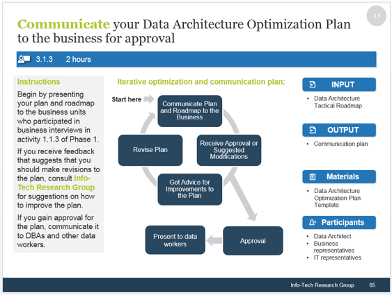 Build A Data Architecture Roadmap Info Tech Research Group