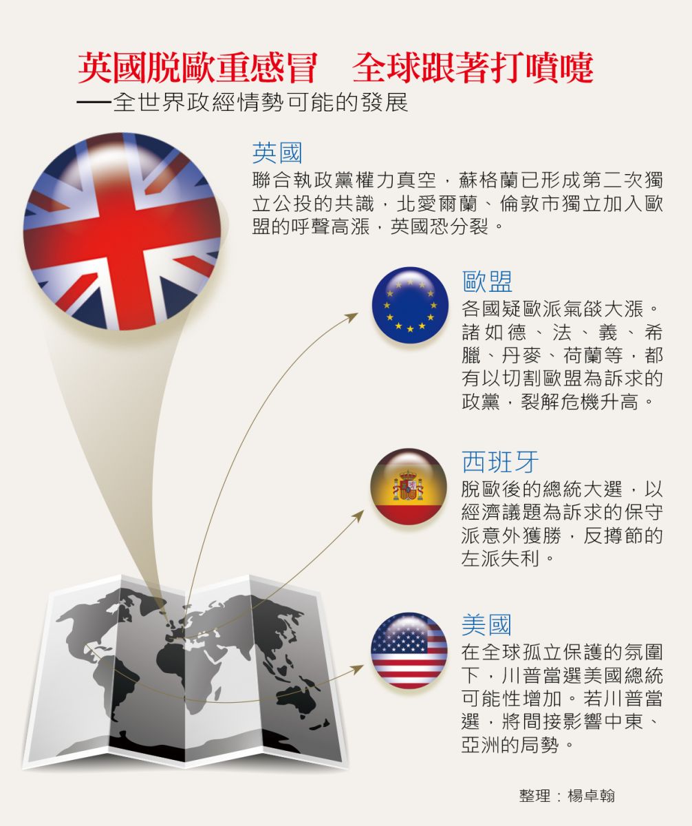 英國脫歐後 你不認識的新世界 今周刊