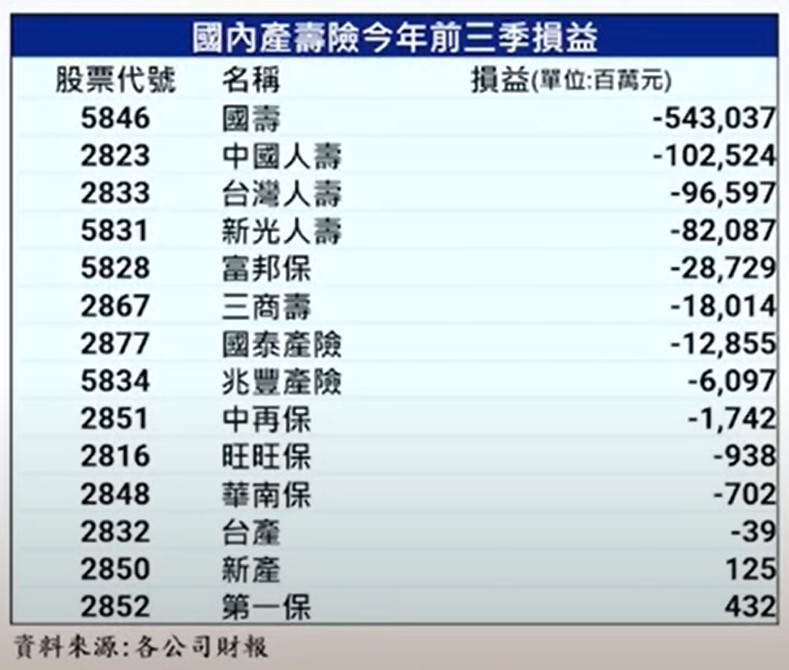 兆豐金、台新金一表看「15檔最賺錢金融股」：2023年殖利率逾5％、價格相對合理，存股就選「這3檔」 今周刊