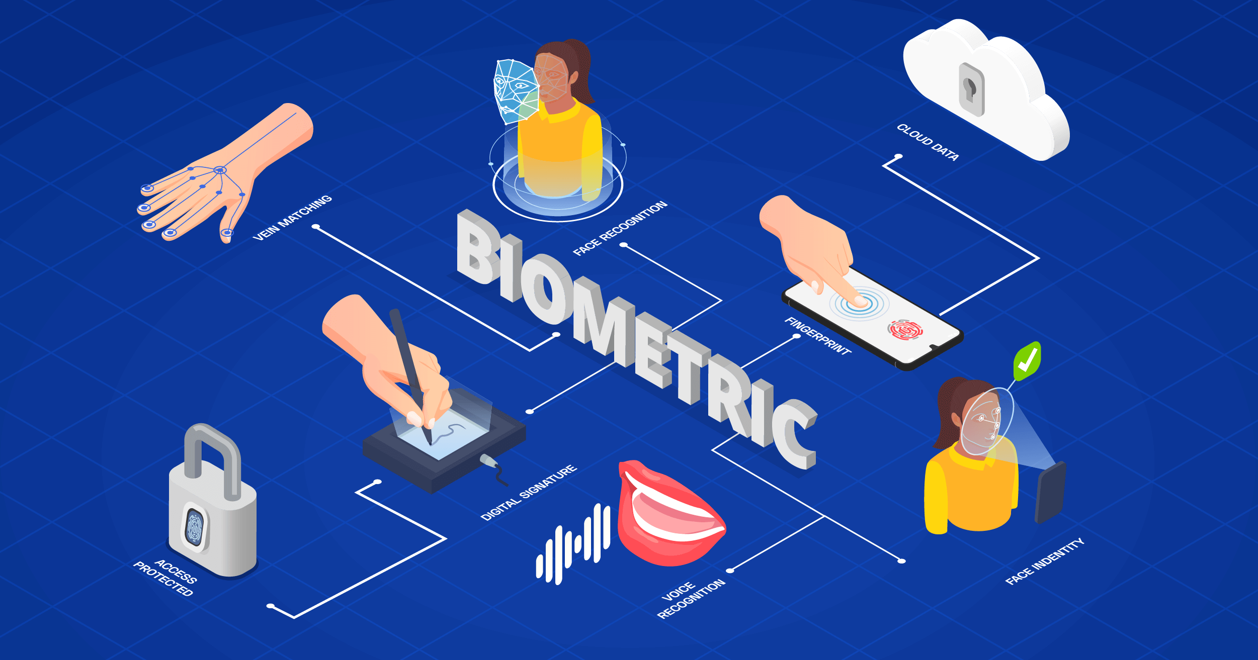 The Abc S Of Biometrics 25 Terms To Know