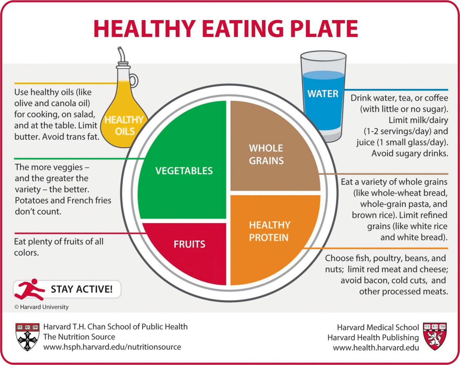 New Thinking On Daily Food Goals Harvard Health