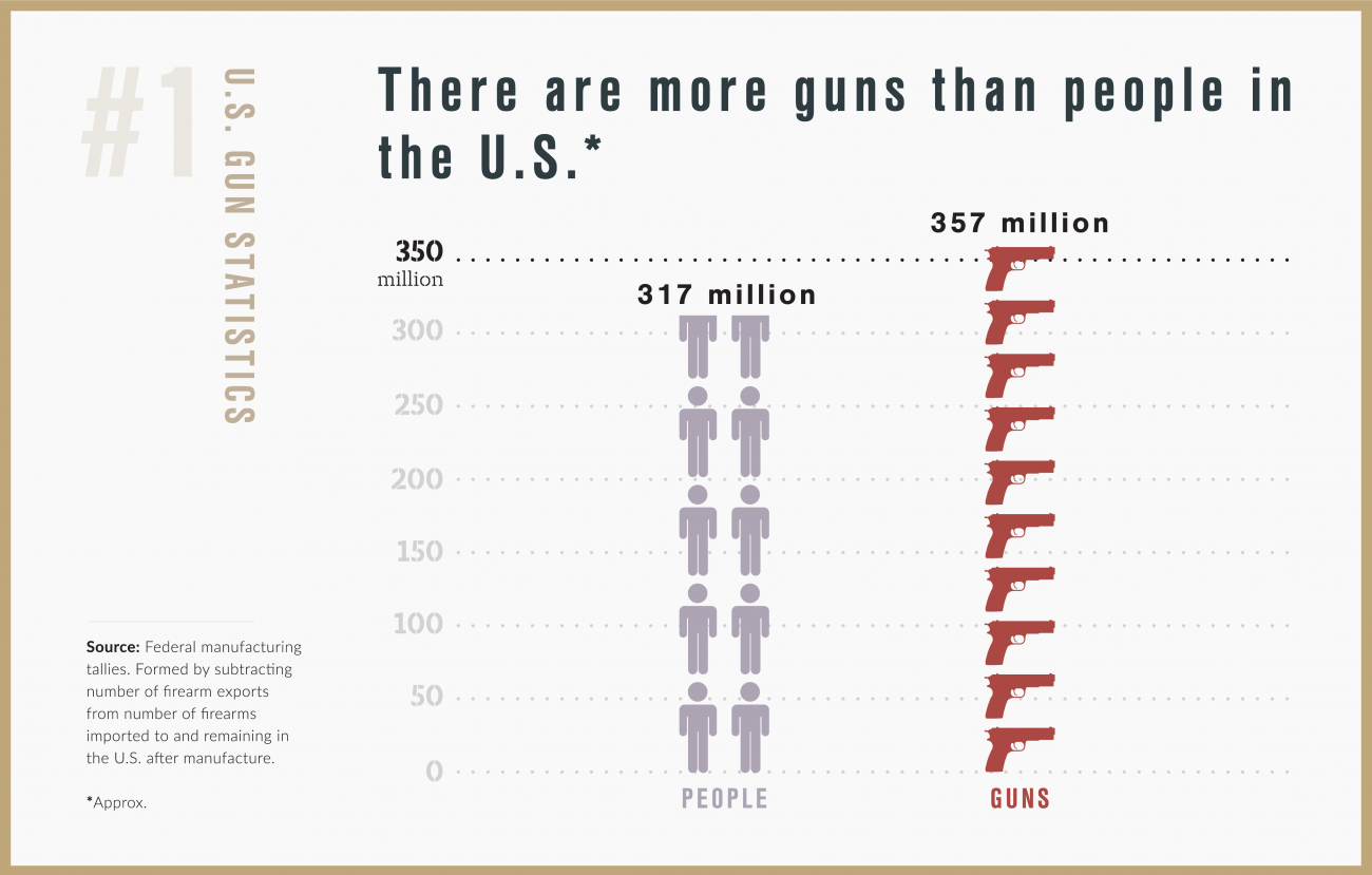 Is Public Education Safer With Guns In Schools