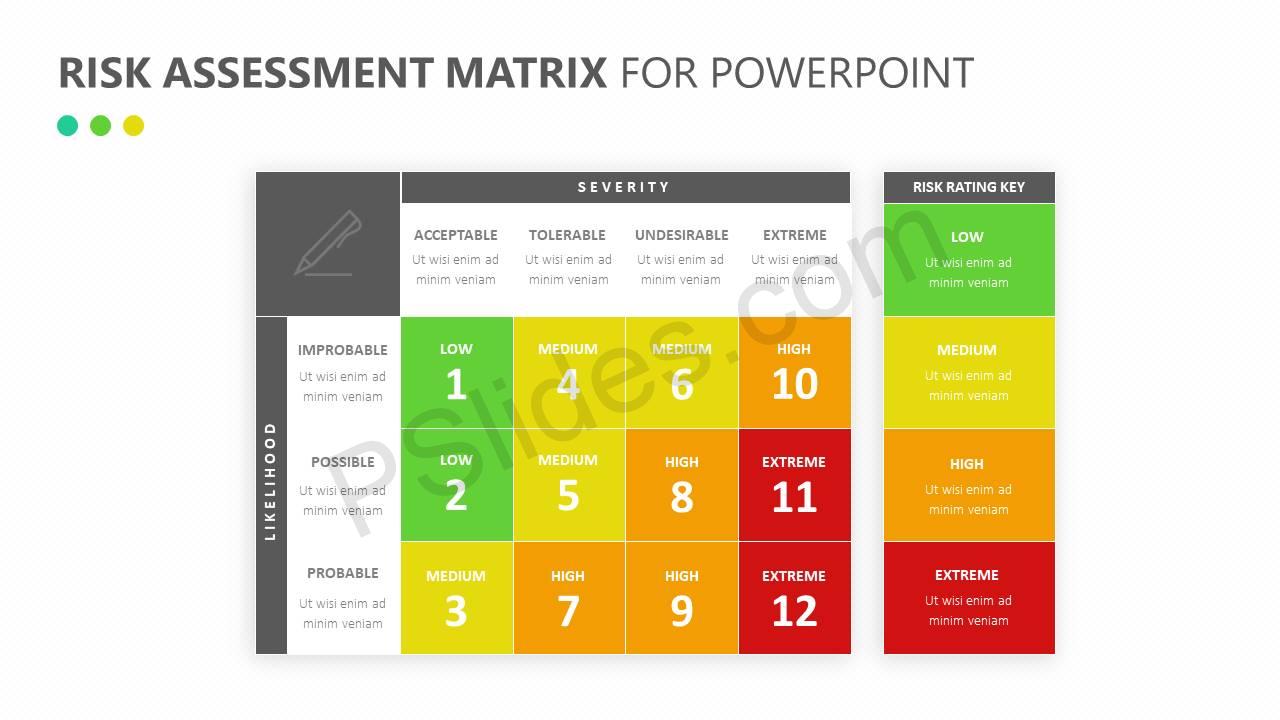 Risk Assessment Matrix Template Powerpoint