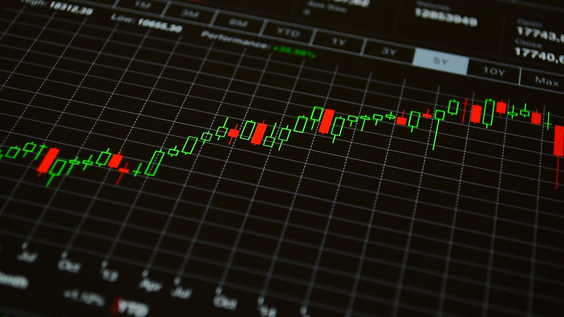 Types Of Stock Market Charts Chart Stock Market Chart