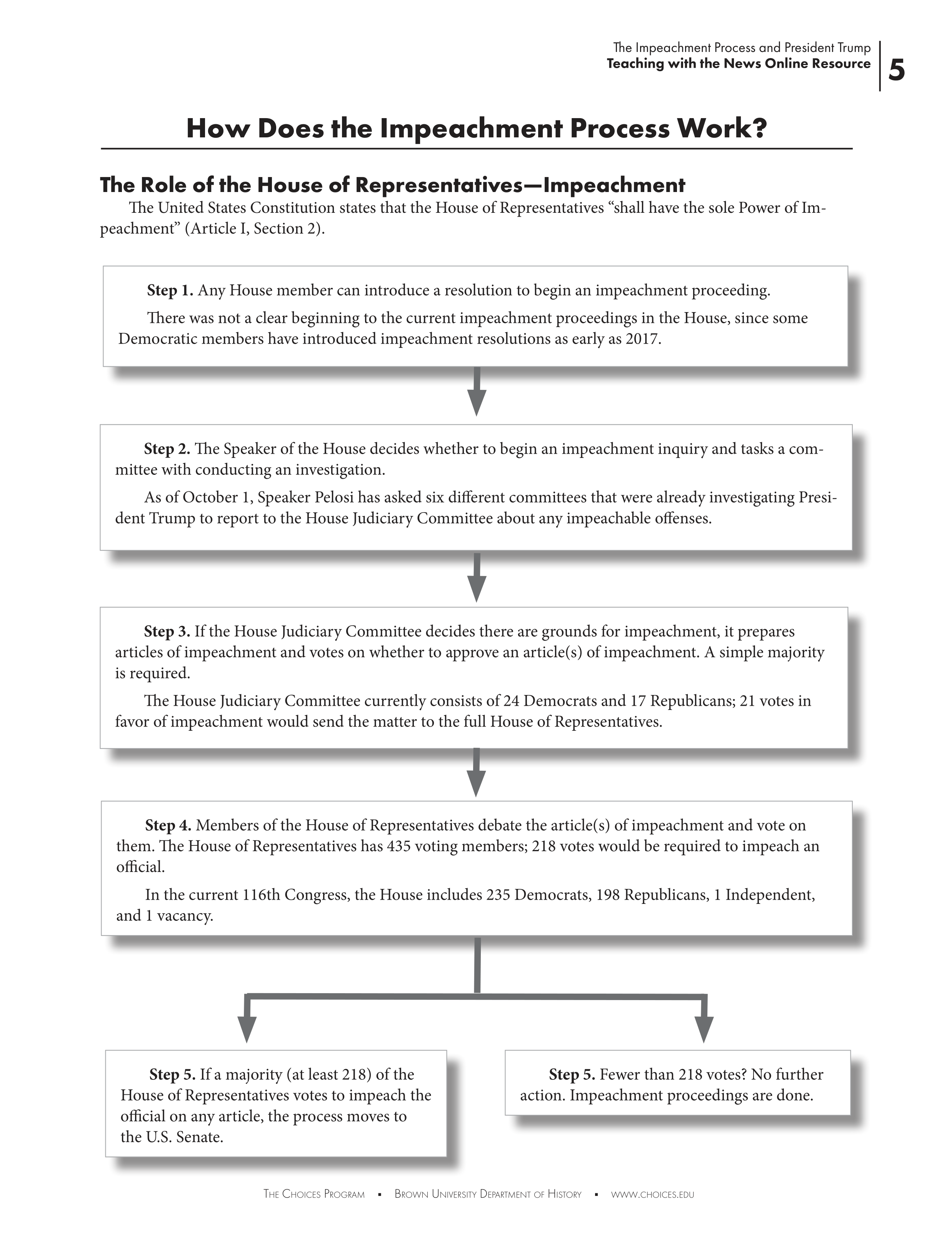 The Constitution The Impeachment Process And Historical Examples