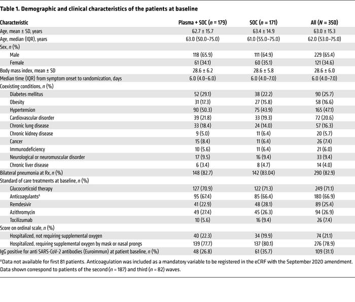 Jci A Multicenter Randomized Open Label Clinical Trial For