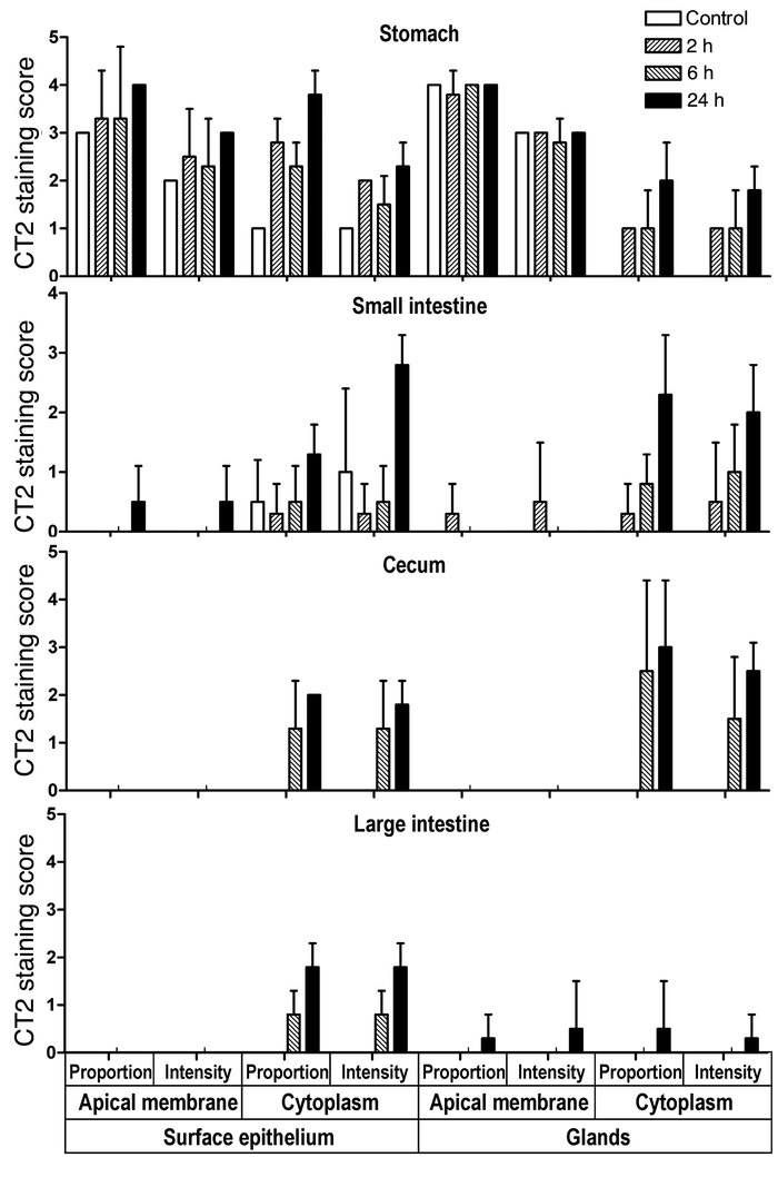 Jci Muc1 Cell Surface Mucin Is A Critical Element Of The Mucosal