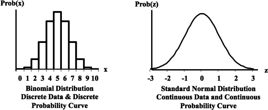 Types Of Probability Distribution Studypug