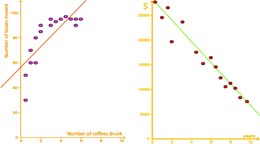 Equation Of The Best Fit Line Studypug