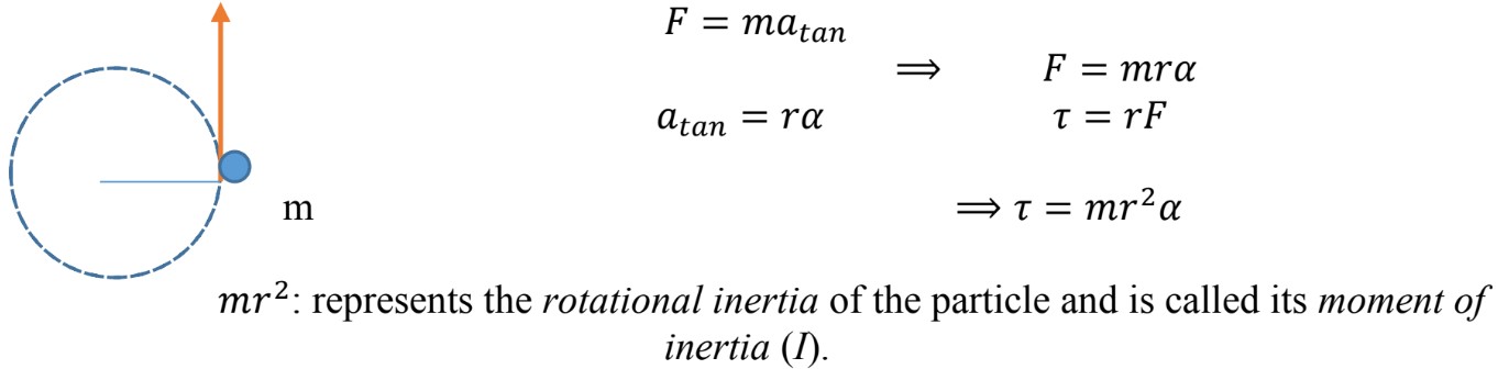 Master Torque And Rotational Inertia Key Physics Concepts Studypug