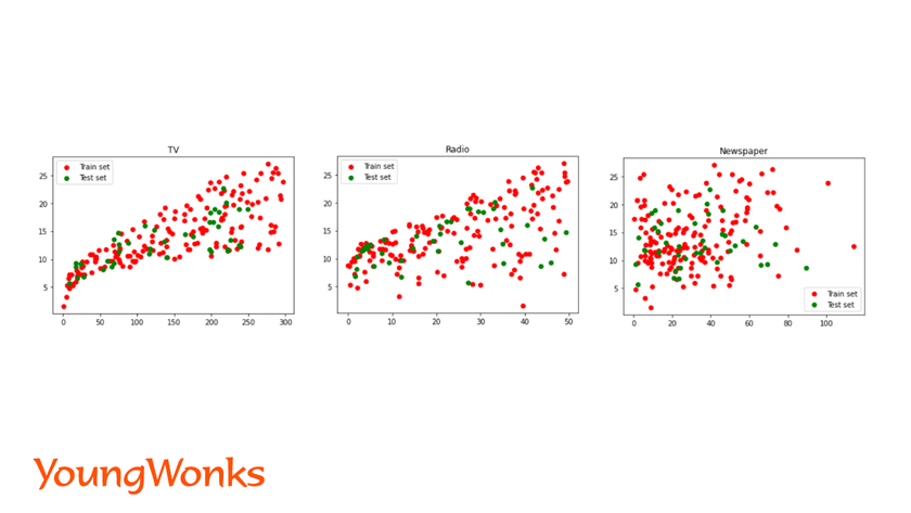 Getting Started With Sklearn Linear Regression