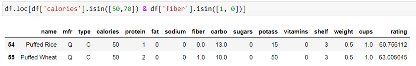 Top 10 Ways To Filter Pandas Dataframe