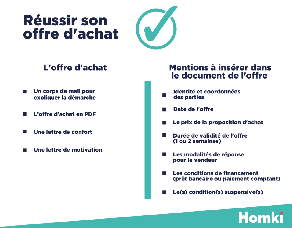 4 Conseils Pour Réussir Son Offre Dachat