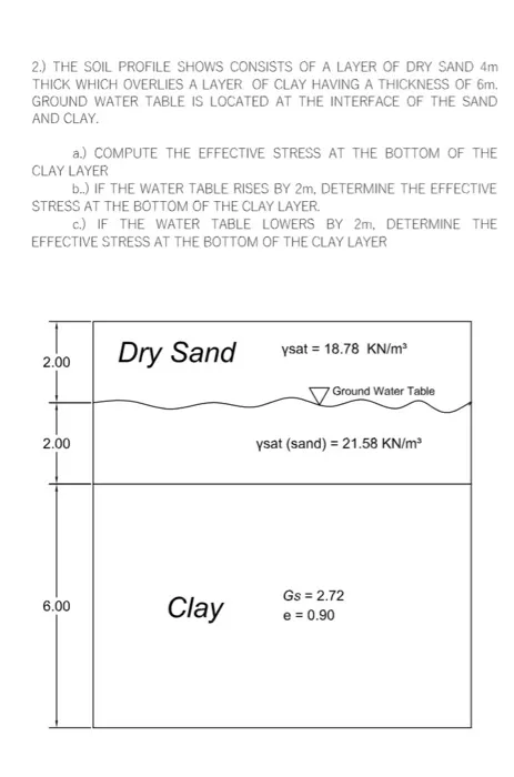 Solved 2 The Soil Profile Shows Consists Of A Solutioninn