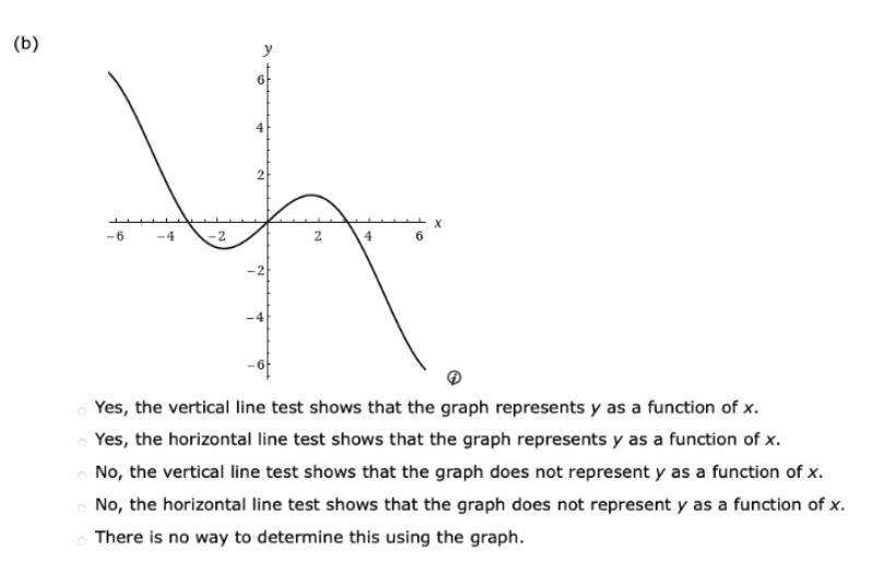 Solved Determine Whether The Graph Represents Y Solutioninn