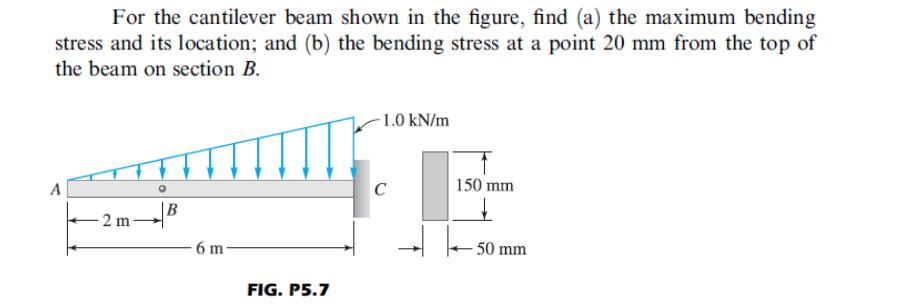 Solved For The Cantilever Beam Shown In The Figu Solutioninn