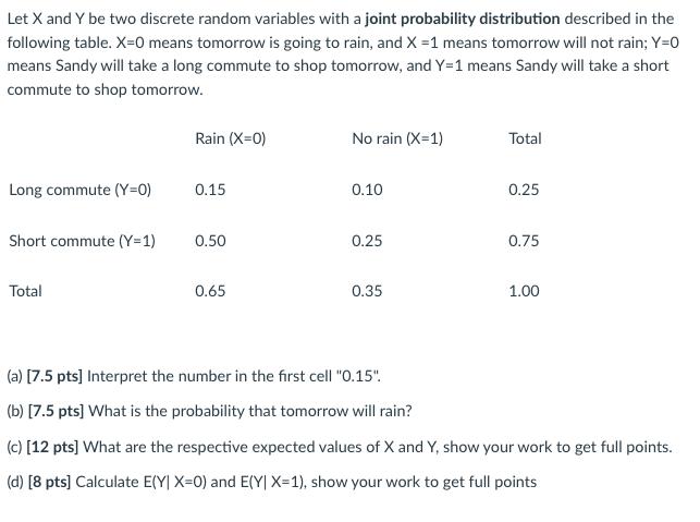 Solved Let X And Y Be Two Discrete Random Variab Solutioninn