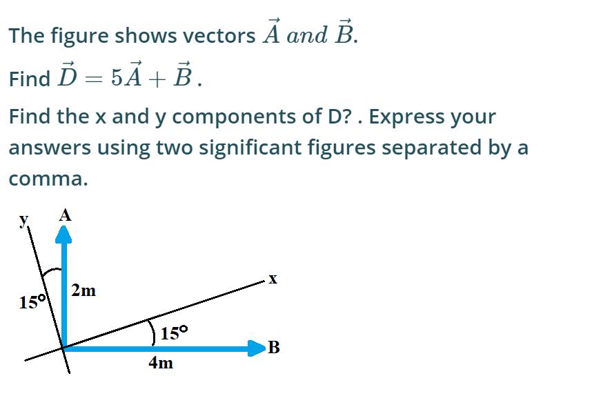 Solved The Figure Shows Vectors A And B Find D Solutioninn